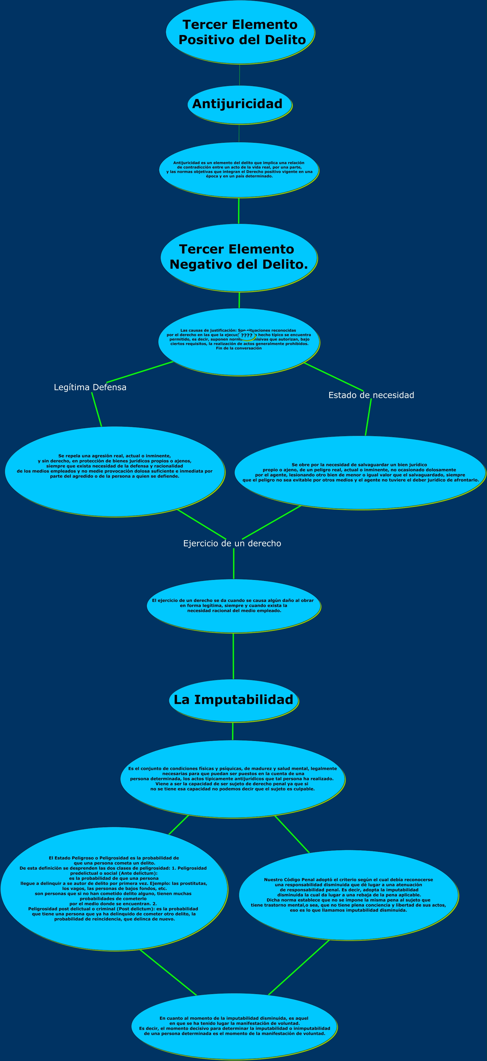 Manuel Diaz segundo mapa